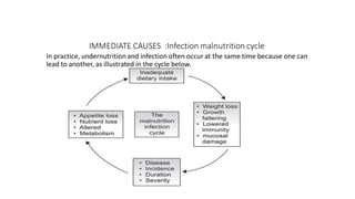 SEVERE ACUTE MALNUTRITION (1).jtrfyuhtgguffhpdf | PDF