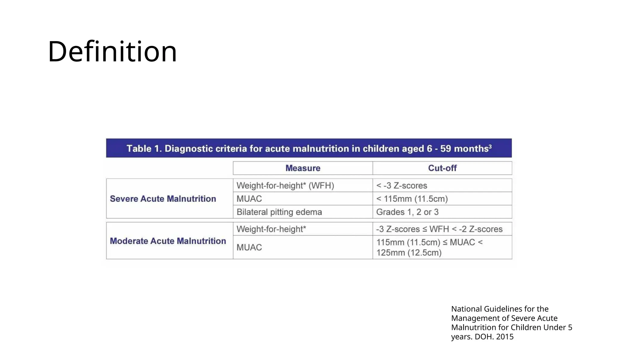 severe acute malnutrition in pediatrics 2024.pptx