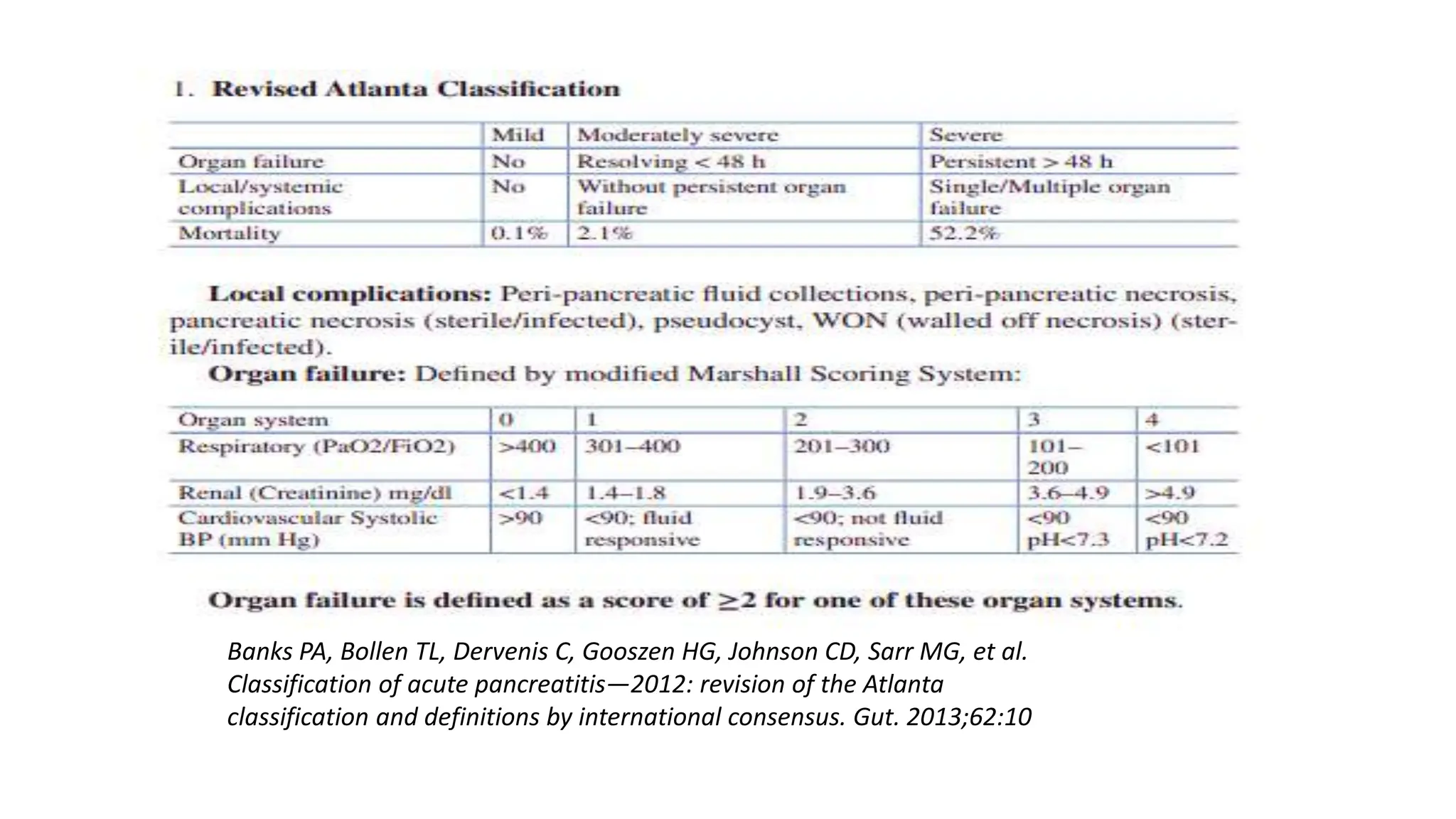 SEVERE ACUTE PANCREATITIS PRESENTATION 2020 | PPTX