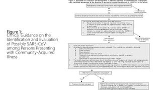 Severe acute respiratory syndrome (sars) | PPTX