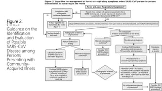 Severe acute respiratory syndrome (sars) | PPTX