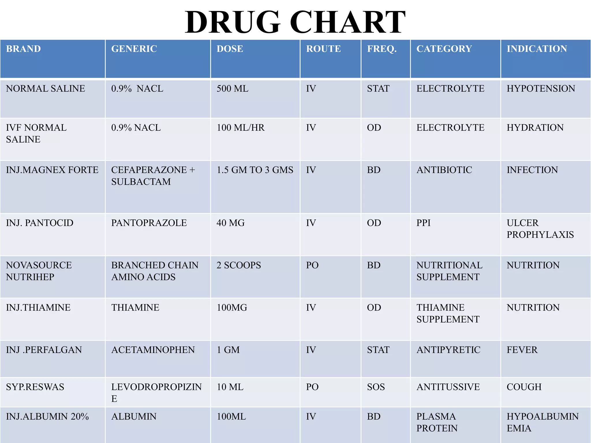 Severe alcoholic hepatitis | PPTX