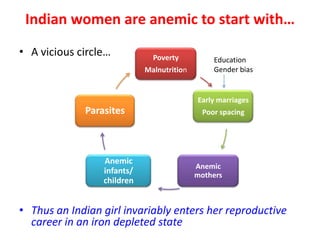 Severe anemia in india | PPT