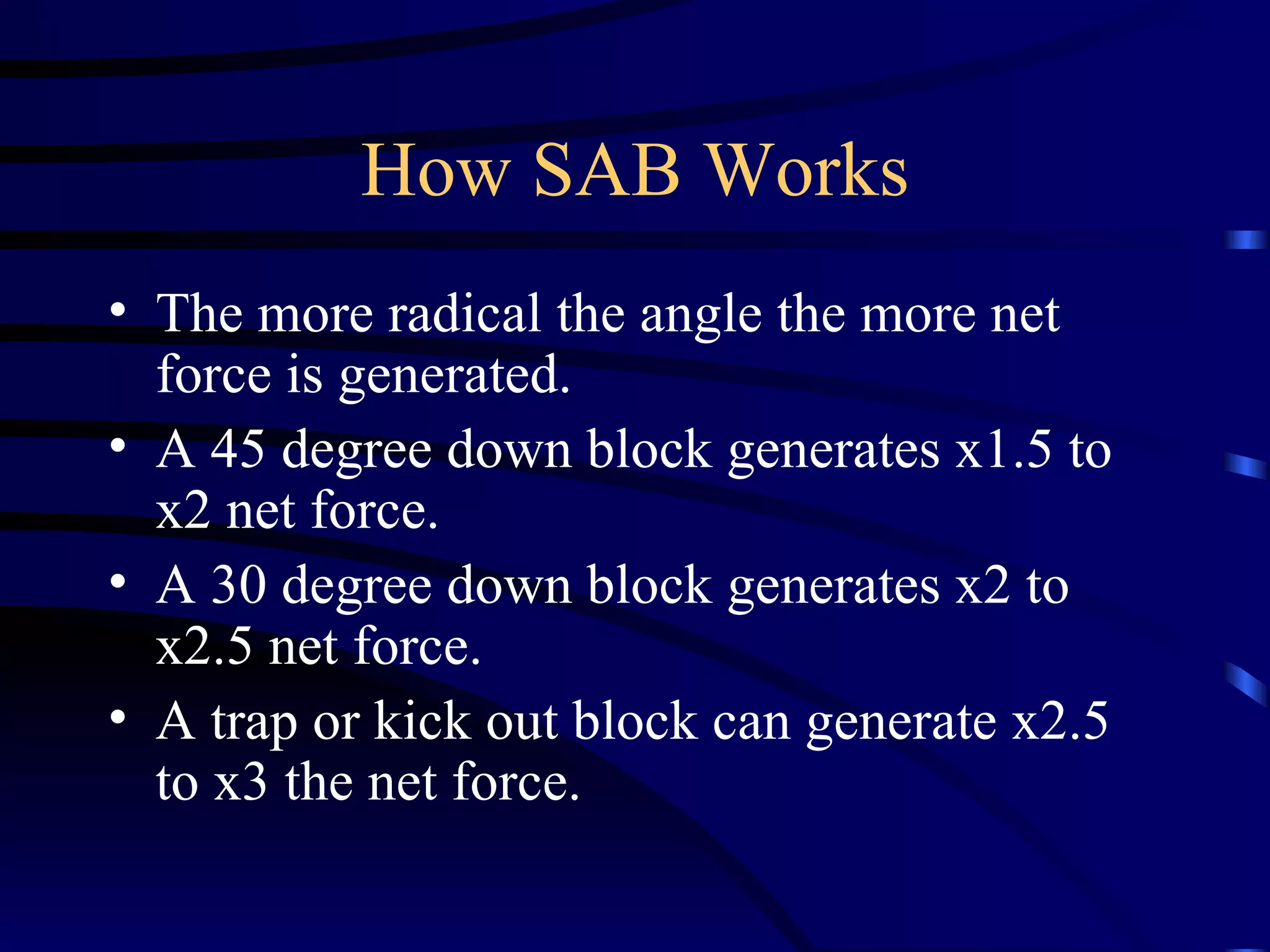 Severe Angle Blocking By Jack Gregory | PPT