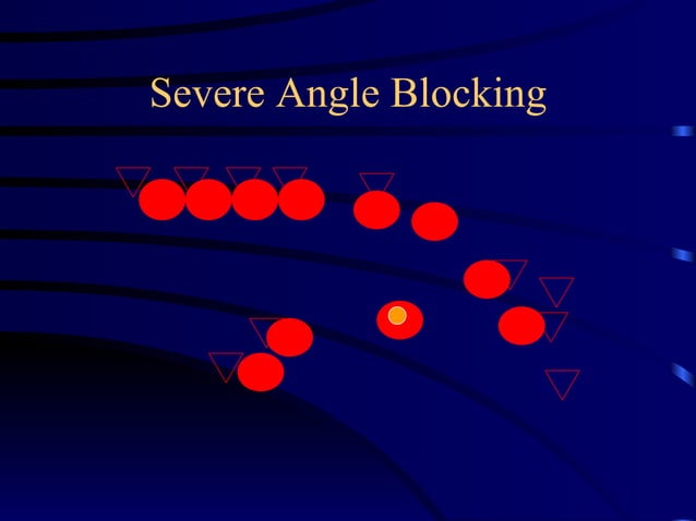 Severe Angle Blocking By Jack Gregory | PPT