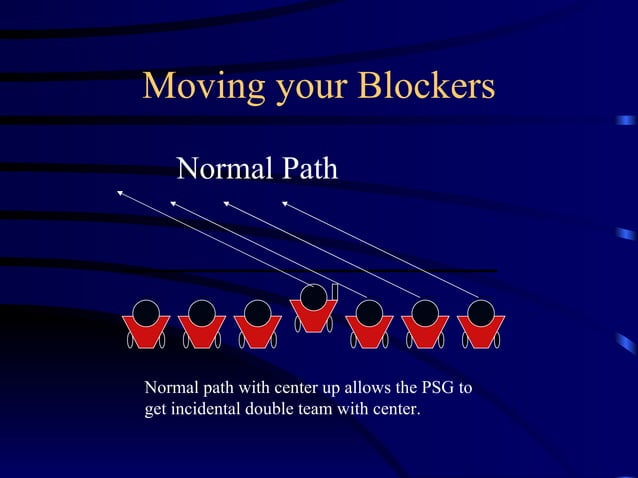 Severe Angle Blocking By Jack Gregory | PPT