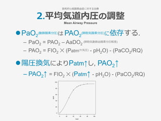 Severe ARDSの初期治療 | PDF