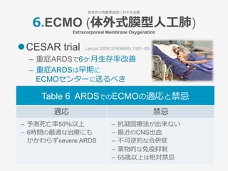 Severe ARDSの初期治療 | PDF