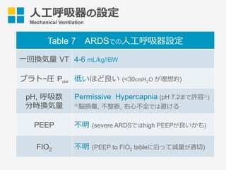 Severe ARDSの初期治療 | PDF