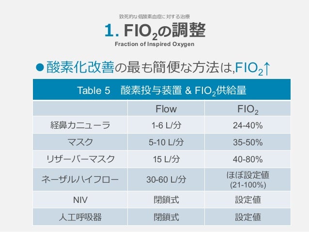 Severe ARDSの初期治療