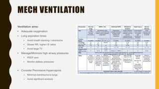 Severe asthma management | PPTX