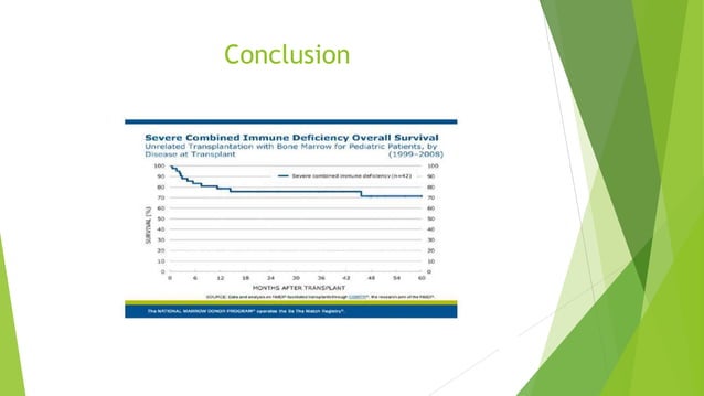 Severe combined immunodeficiency (SCID) | PPT