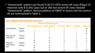 severe dengue fever honey coomb pattern.pptx