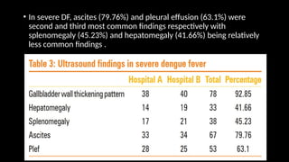 severe dengue fever honey coomb pattern.pptx
