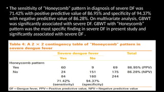 severe dengue fever honey coomb pattern.pptx