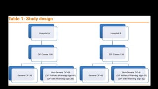 severe dengue fever honey coomb pattern.pptx