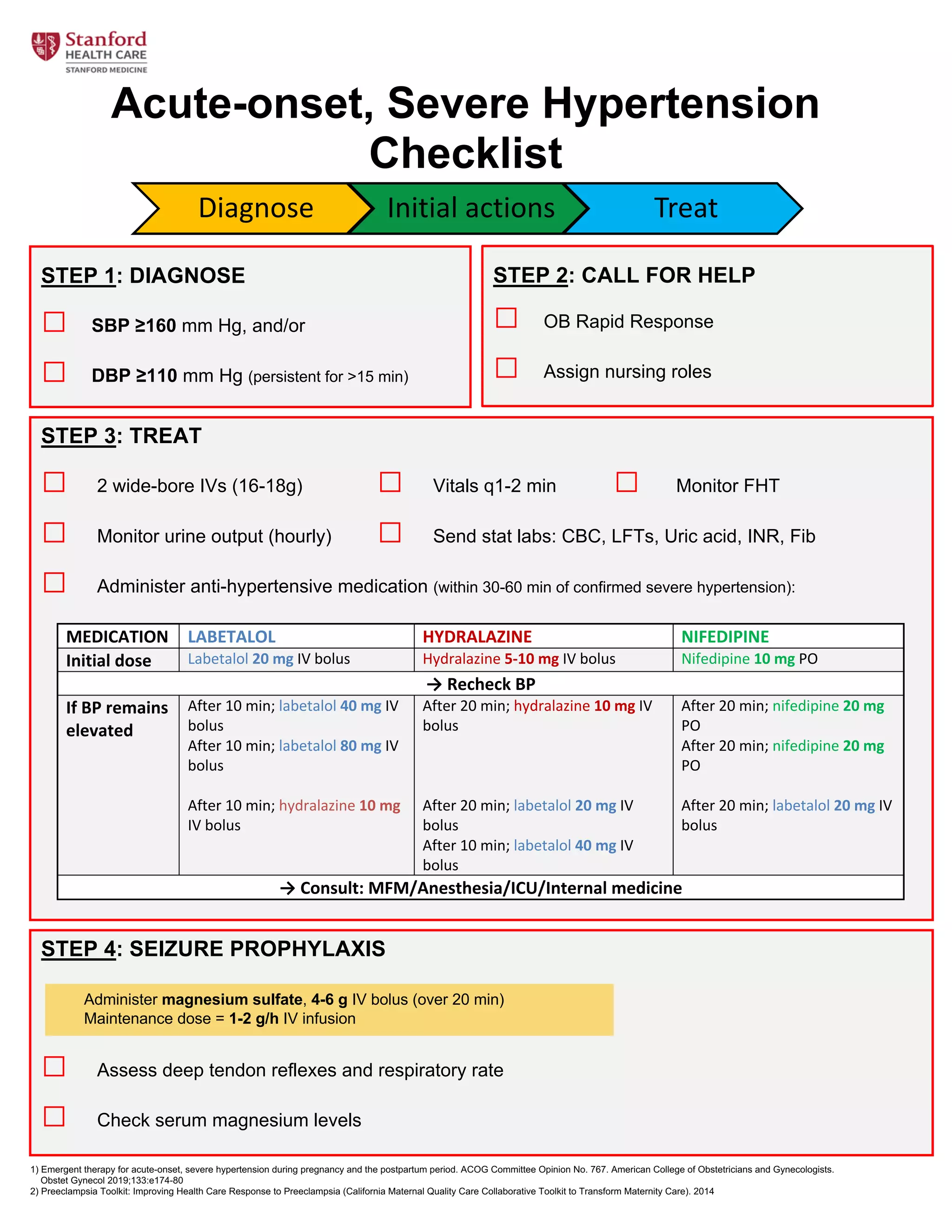 Acute onset severe hypertension checklist | PDF