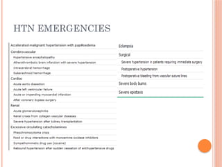 Approach to the Severe Hypertension.pptx