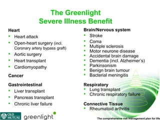 Severe illness greenlight | PPTX