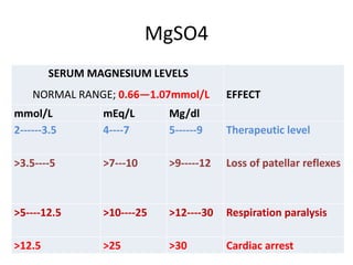 SEVERE PRE-ECLAMPSIA - Mwanyika-1.pptx