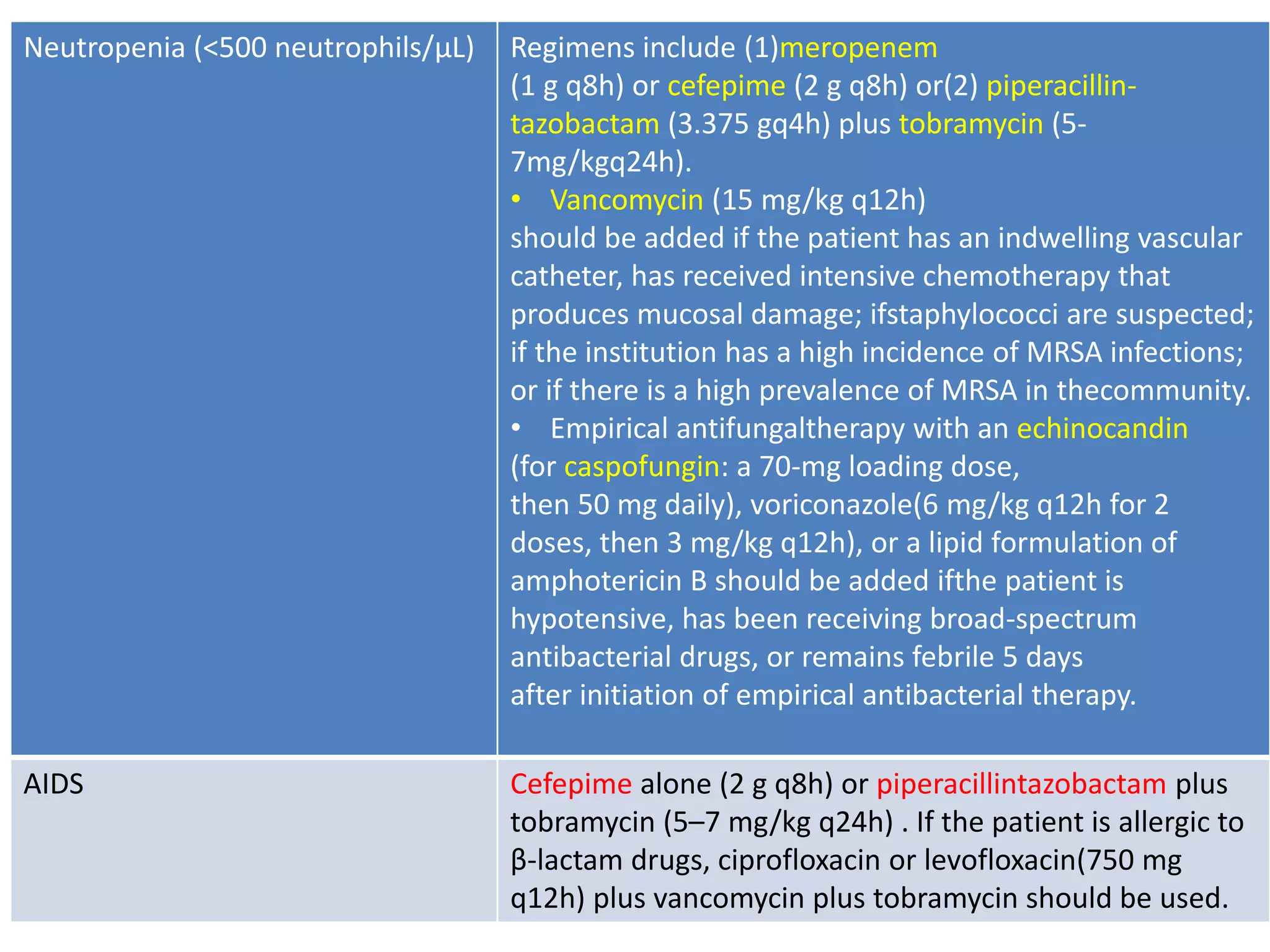 Severe sepsis and septic shock :evaluation and management | PPTX