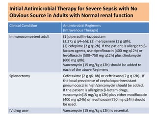 Severe sepsis and septic shock :evaluation and management | PPTX