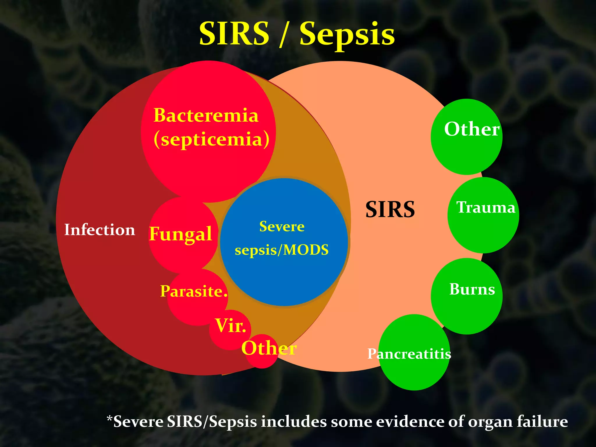 Severe Sepsis And Septic Shock | PDF
