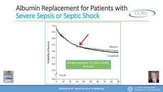 Management of Severe Sepsis Update | PPTX