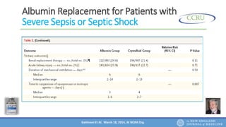 Management of Severe Sepsis Update | PPTX