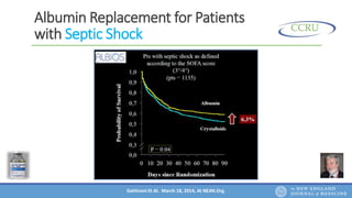 Management of Severe Sepsis Update | PPTX