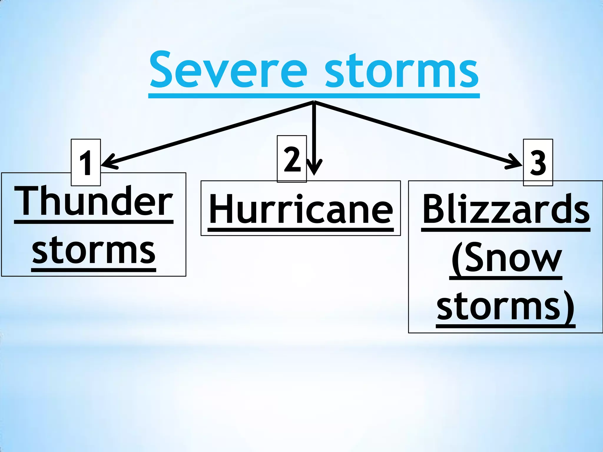 Severe storms | PPTX