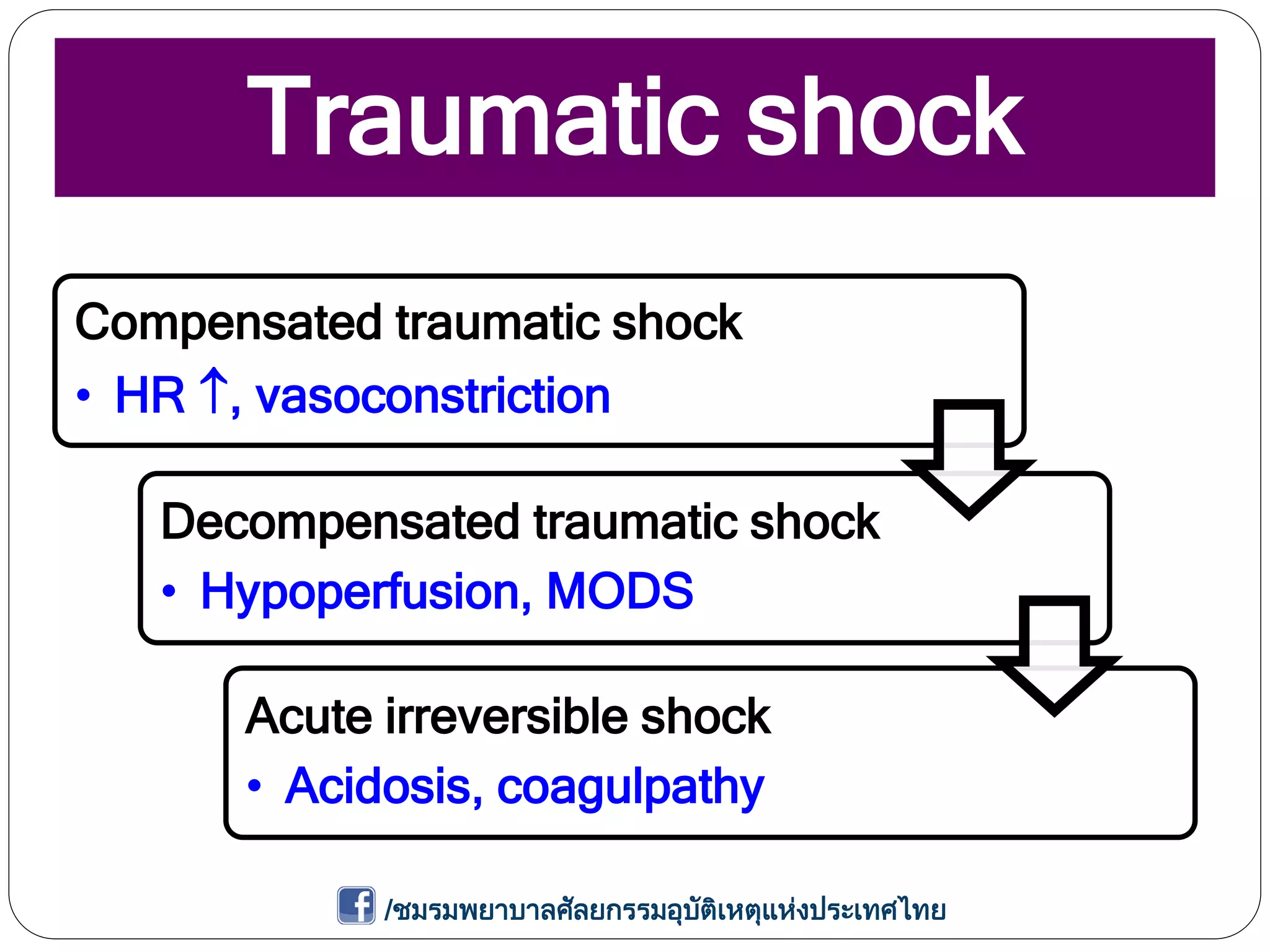 Severe trauma and traumatic shock 14 พค.58