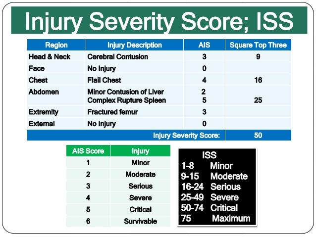 Severe trauma and traumatic shock 14 พค.58