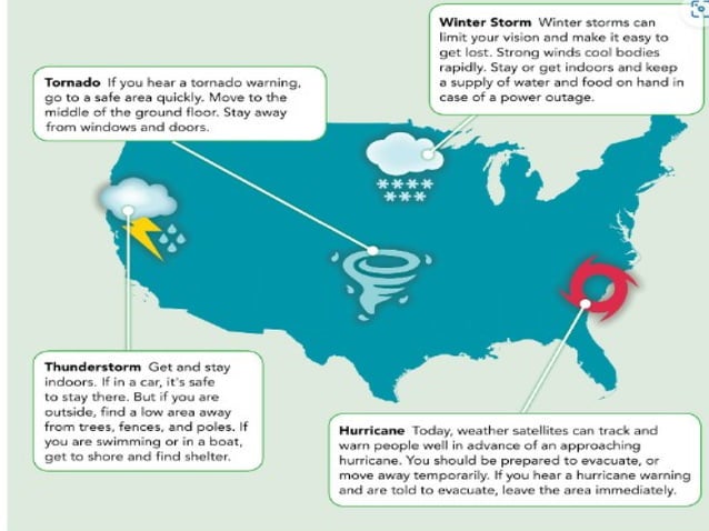 SEVERE weather & floods power point slides | PPTX