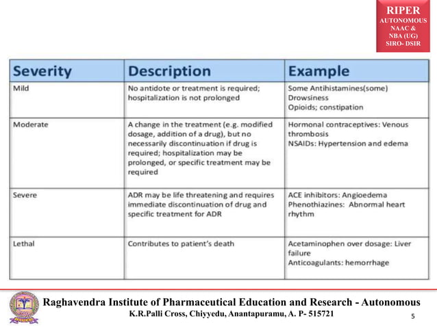 SEVERITY AND SERIOUSNESS ASSESSMENT OF ADR’S | PPTX