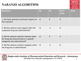 SEVERITY AND SERIOUSNESS ASSESSMENT OF ADR’S | PPTX