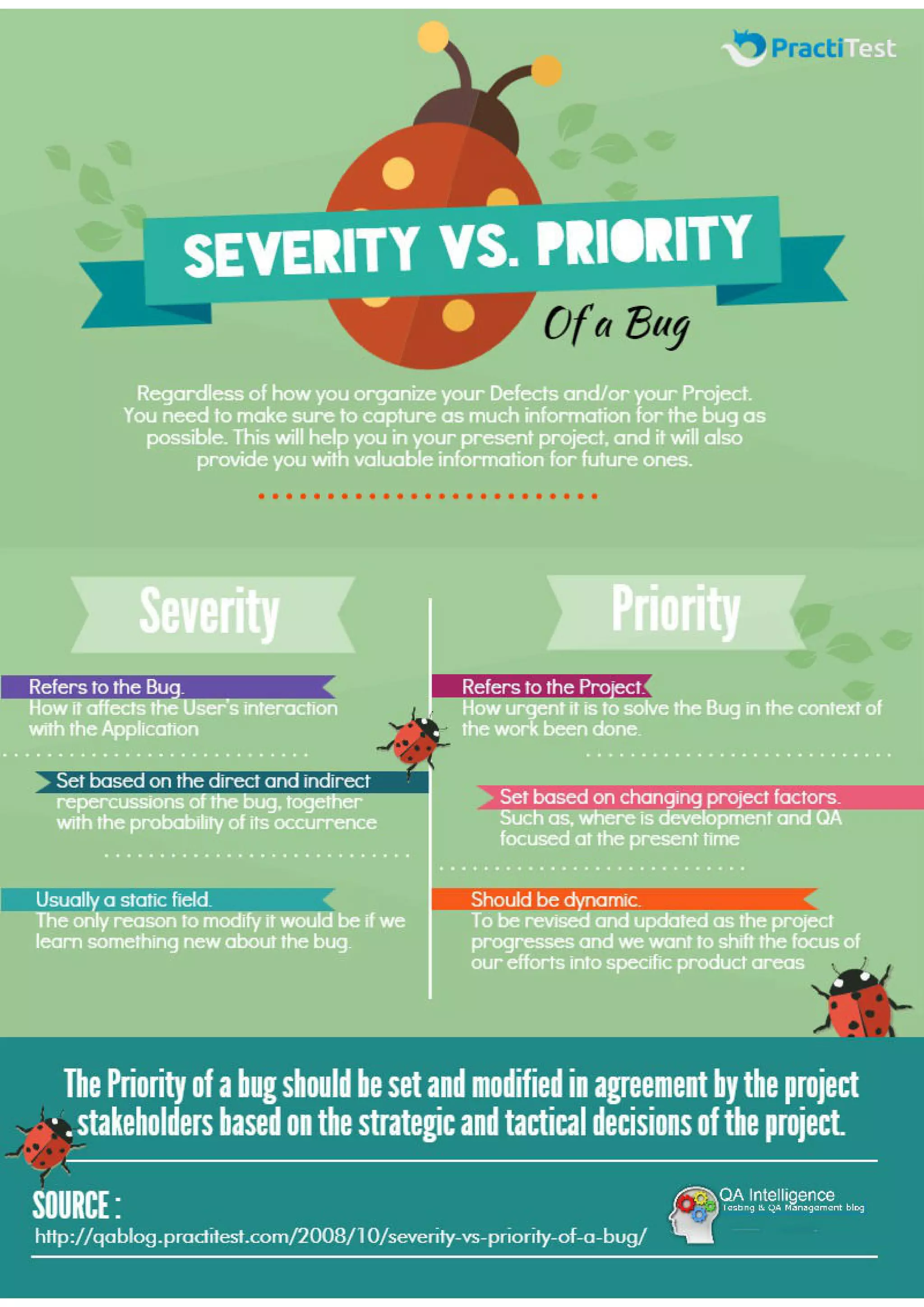 Severity vs. Priority of a Bug | PDF
