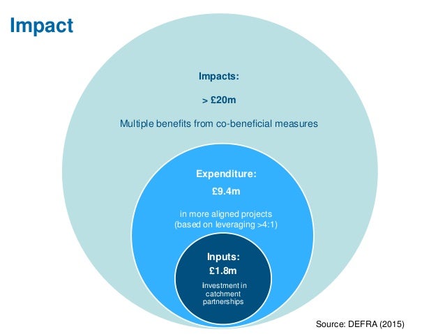 Catchment Based Approach Logo