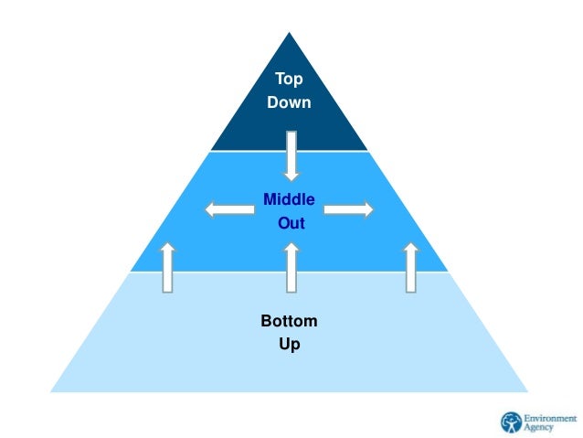 Catchment Based Approach Logo