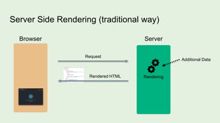 Sever Side Rendering - 2019 Zeropage Devil's Camp | PPT