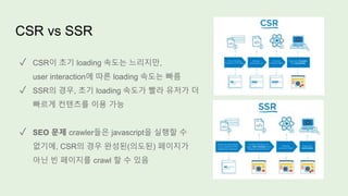Sever Side Rendering - 2019 Zeropage Devil's Camp | PPT