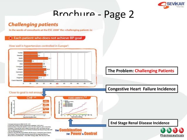Sevikar Brochure.pptx