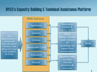 EE Technologies, IPEEC | PPTX