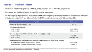 Real-World Treatment Patterns in Relapsed/Refractory Multiple Myeloma ...