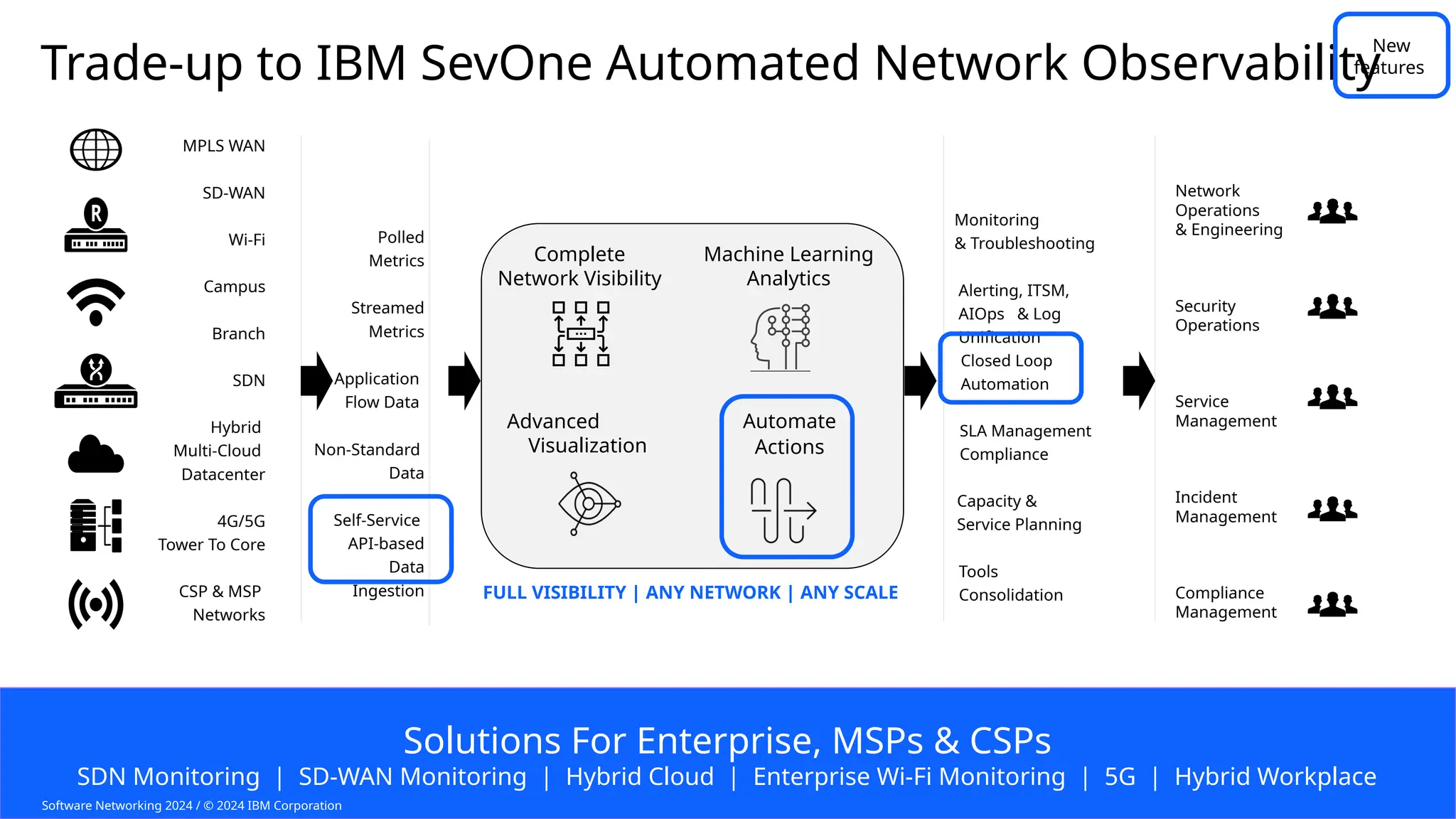 SevOne Automated Network Observability - Trade-up deck.PPTX
