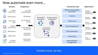 SevOne Automated Network Observability - Trade-up deck.PPTX