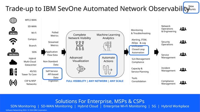 SevOne Automated Network Observability - Trade-up deck.PPTX