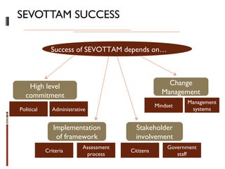 Sevottam (excellence in public service delivery) | PPT