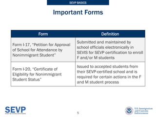 Get to Know SEVP: An Introduction to Working with International ...