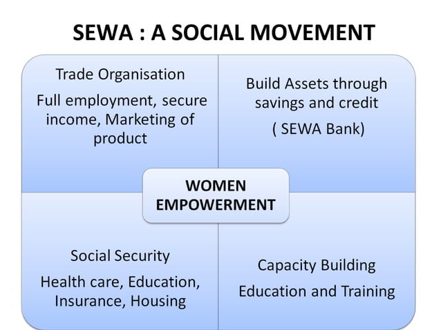 SEWA-Self Employed Women Association by ppm group | PPT | Non-Profit ...